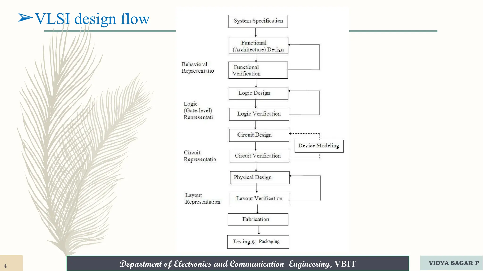 vlsi-unit-2-ppt.pdf for electronics engineering | PDF