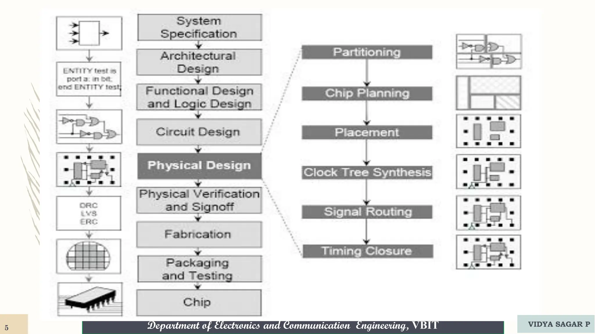vlsi-unit-2-ppt.pdf for electronics engineering | PDF
