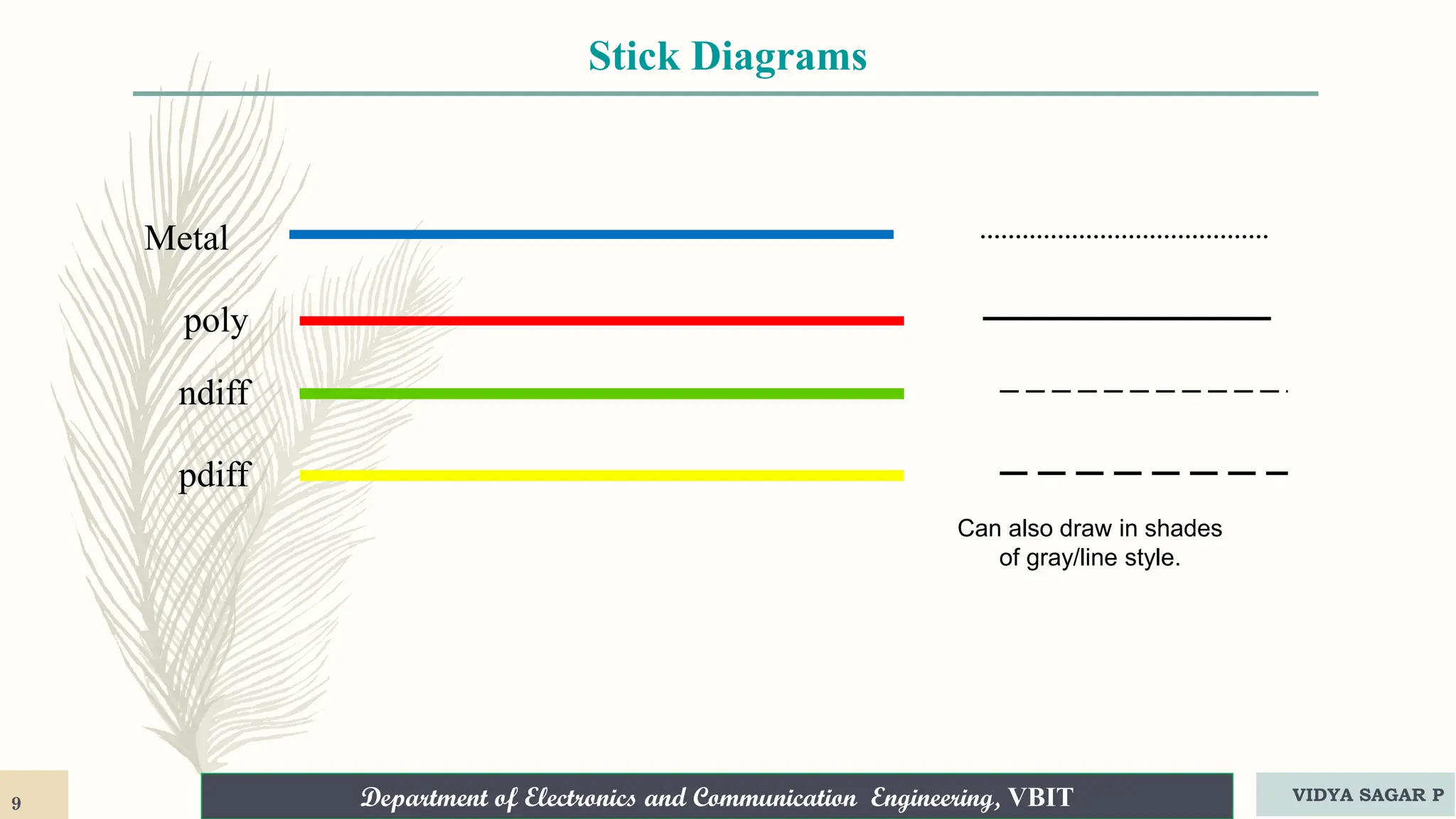 vlsi-unit-2-ppt.pdf for electronics engineering | PDF