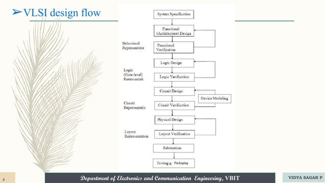 vlsi-unit-2-ppt.pdf for electronics engineering | PDF