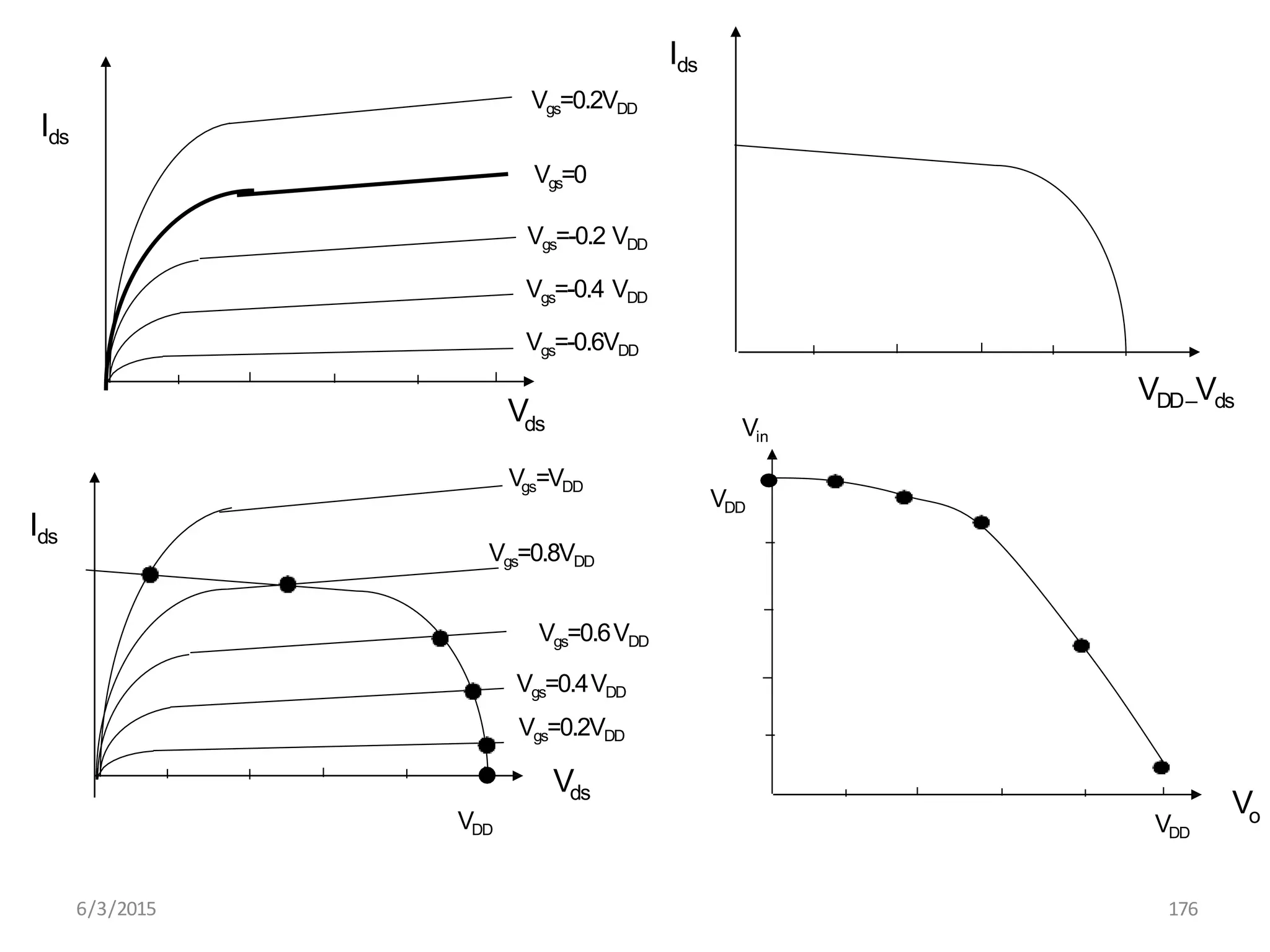 VLSI-UNIT-2-sheet Resistance and Electrical Properties | PPTX