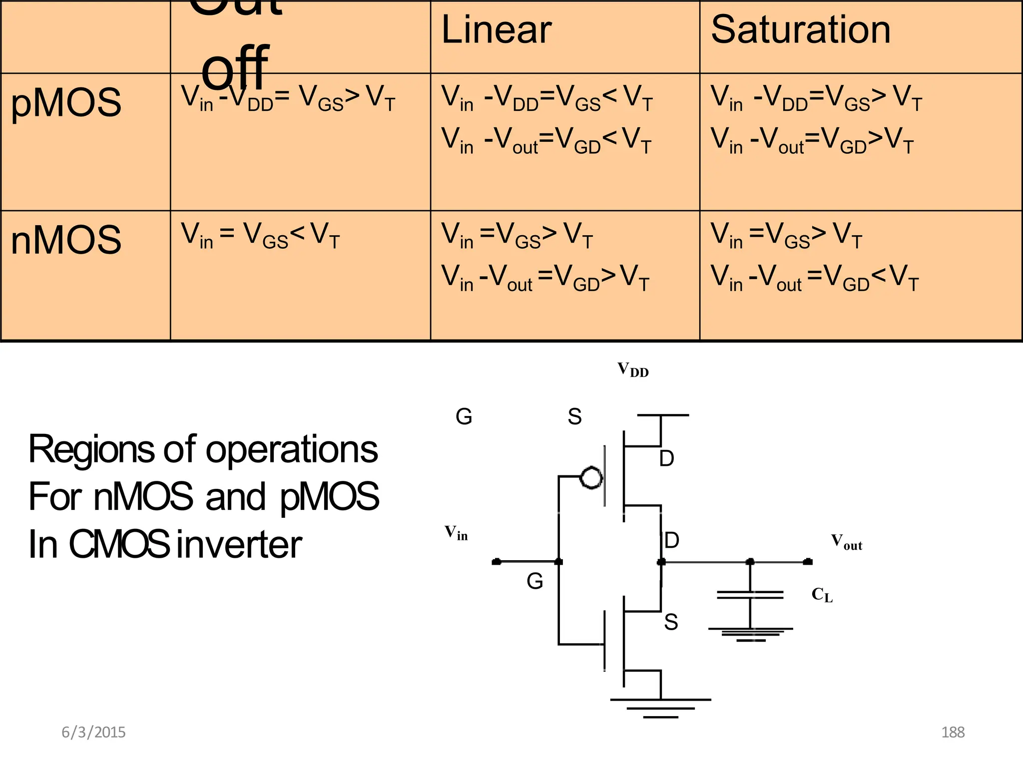 VLSI-UNIT-2-sheet Resistance and Electrical Properties | PPTX