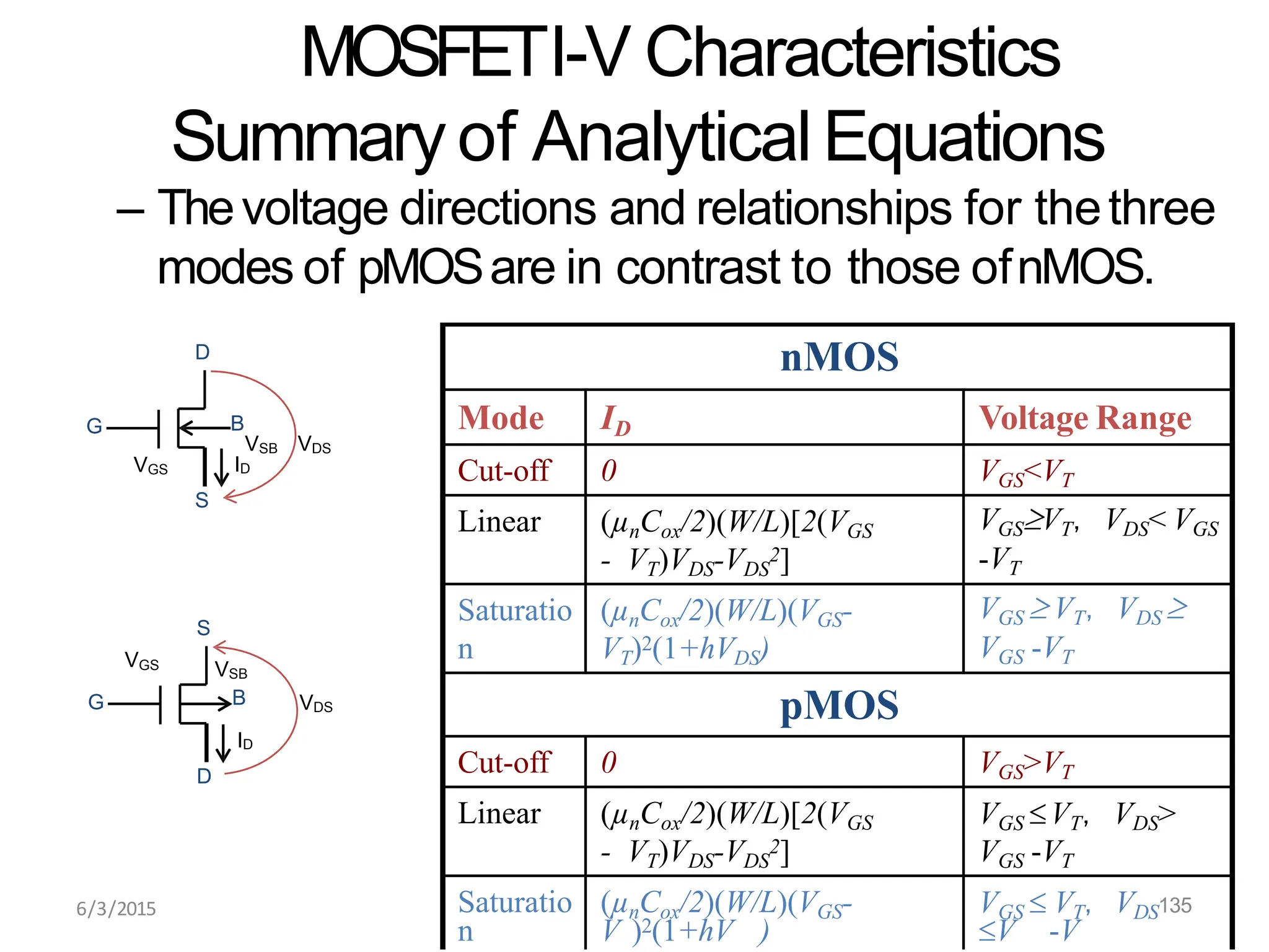 VLSI-UNIT-2-sheet Resistance and Electrical Properties | PPTX