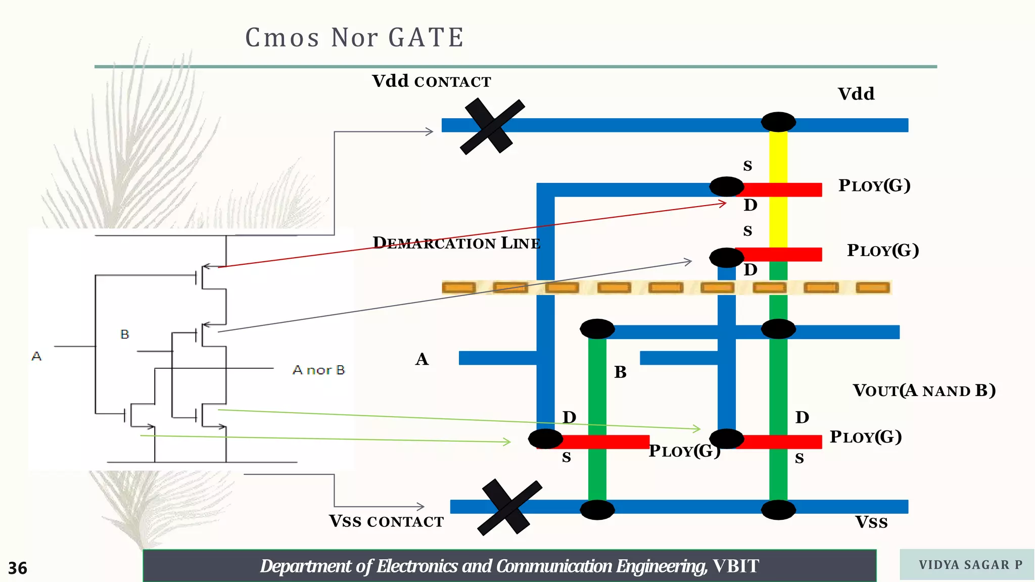 vlsi-unit-3-ppt.pptx