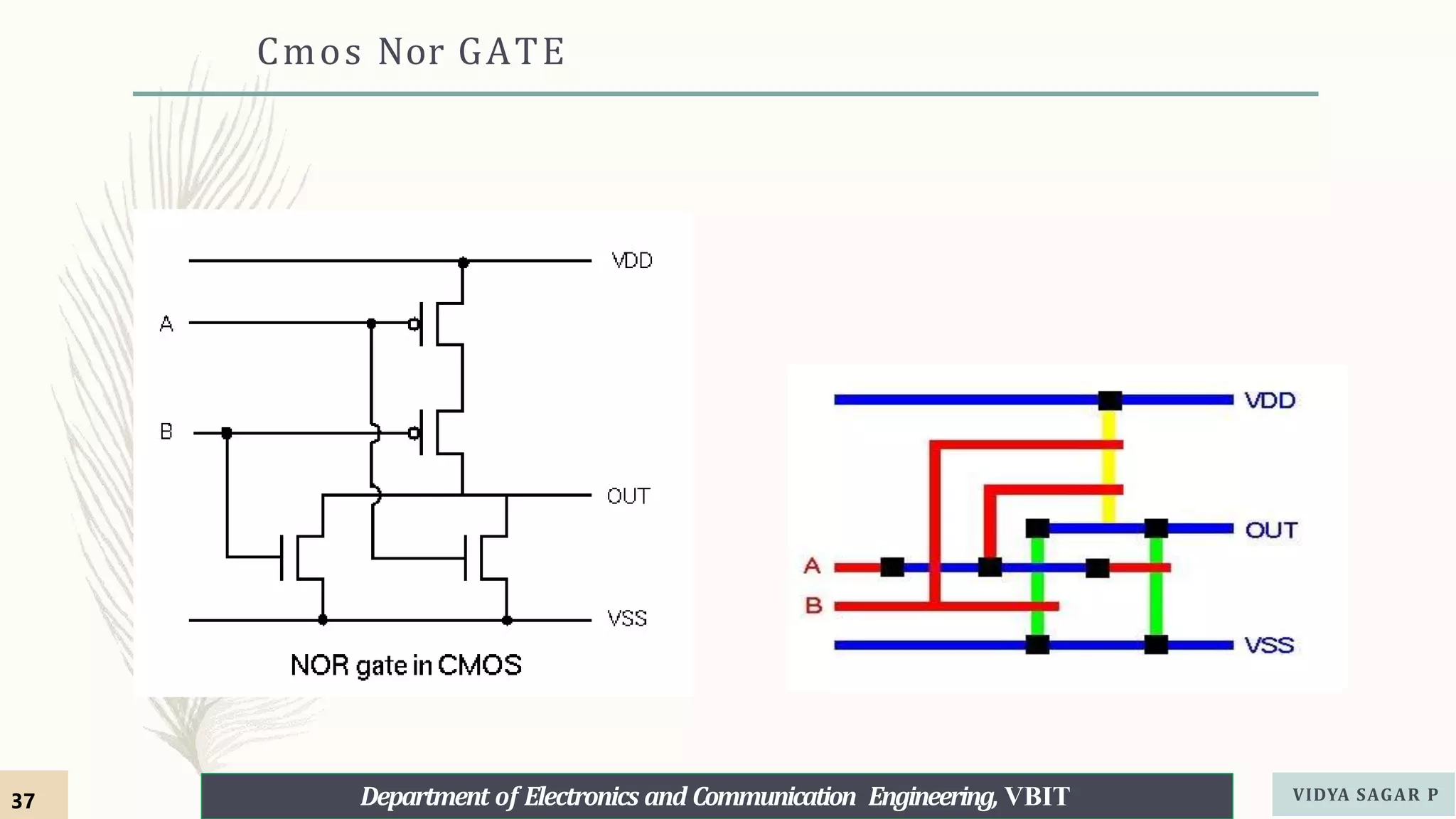 vlsi-unit-3-ppt.pptx