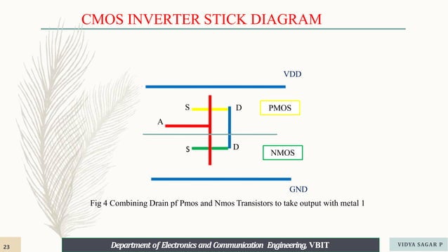 vlsi-unit-3-ppt.pptx