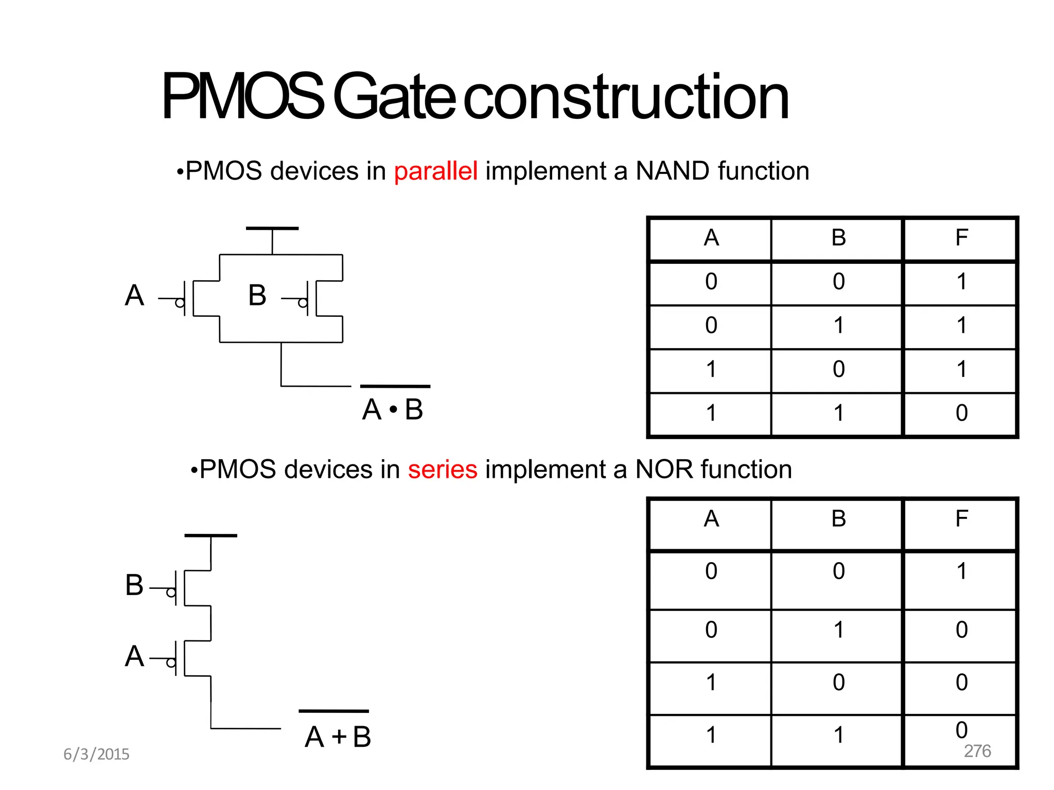 Gate level design, switch logic, pass transistors | PPTX