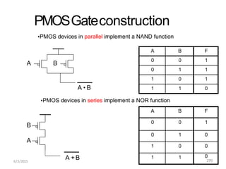 Gate level design, switch logic, pass transistors | PPTX
