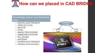 Vlsi final year project in ludhiana | PPT
