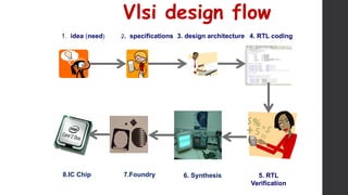 Vlsi final year project in ludhiana | PPT