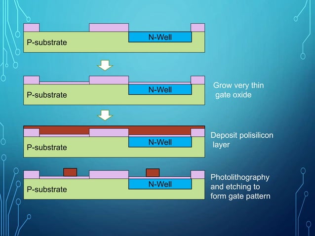 VLSI Design(Fabrication) | PPTX | Chemistry | Science