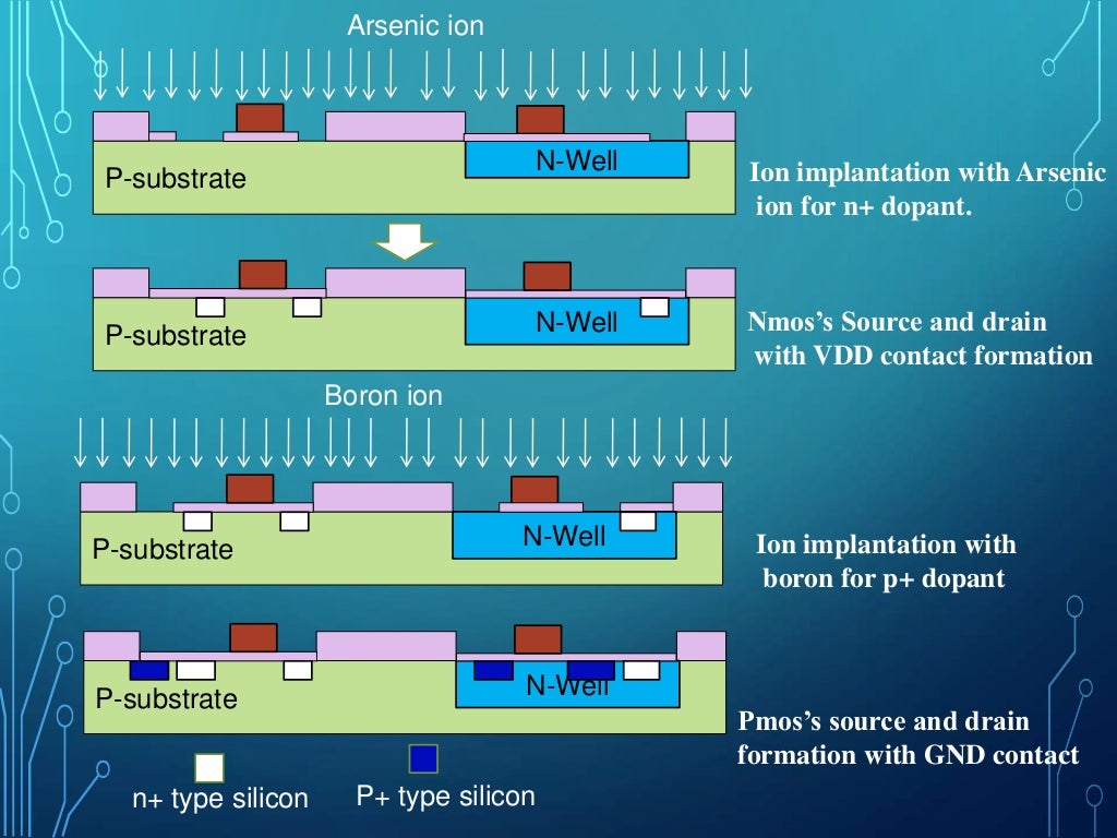 VLSI Design(Fabrication)