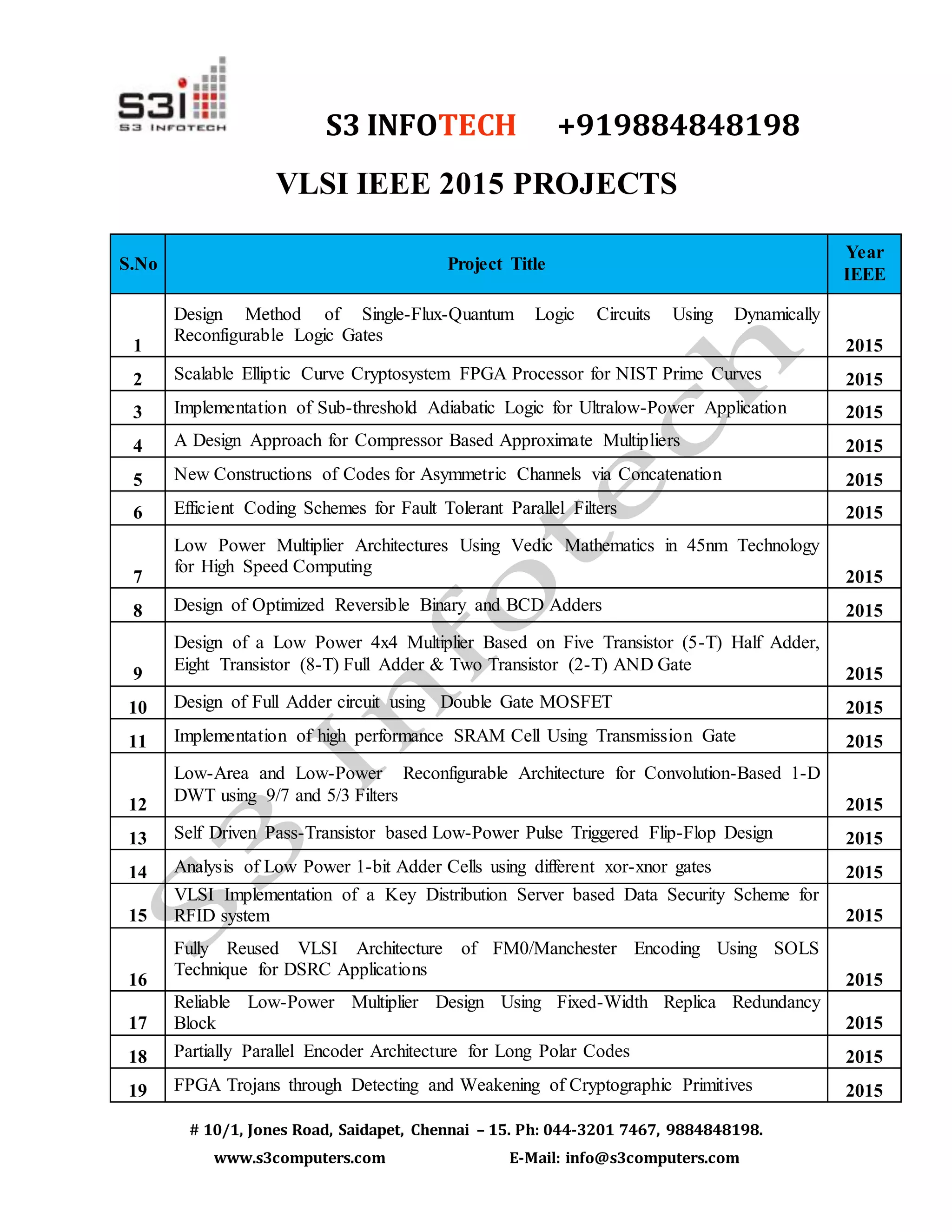Vlsi 2015 2016 ieee project list-(m) | PDF