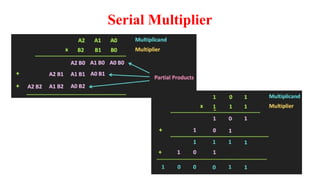 4 bit binary UP counter Serial/Parallel Multiplier | PPTX