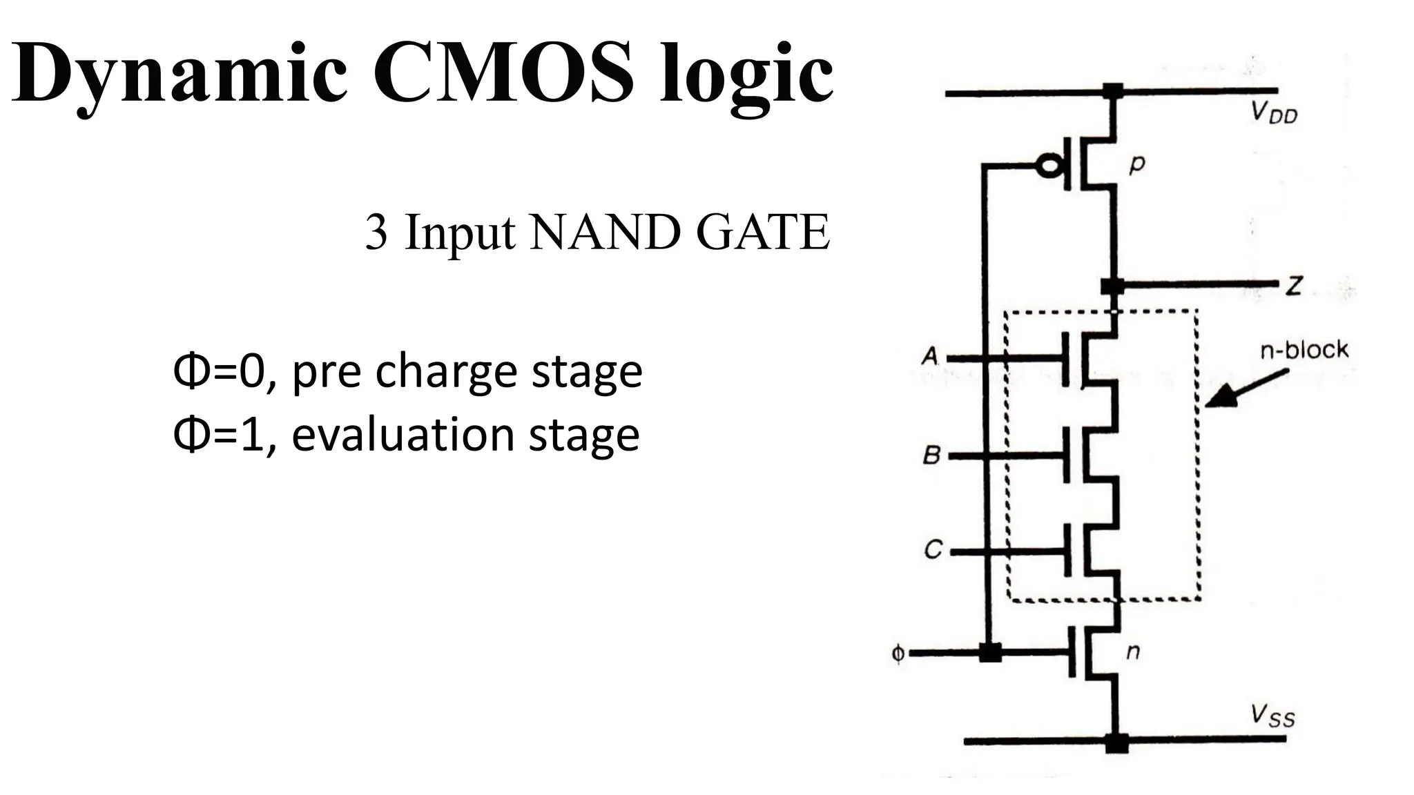 VLSI _4_UNIT PPT FINAL.pdf ppt for design | PPT