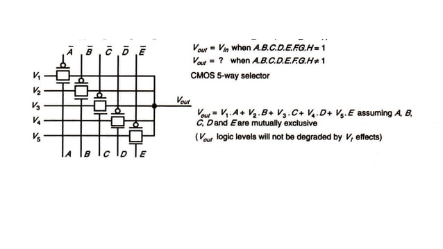 VLSI _4_UNIT PPT FINAL.pdf ppt for design | PPT