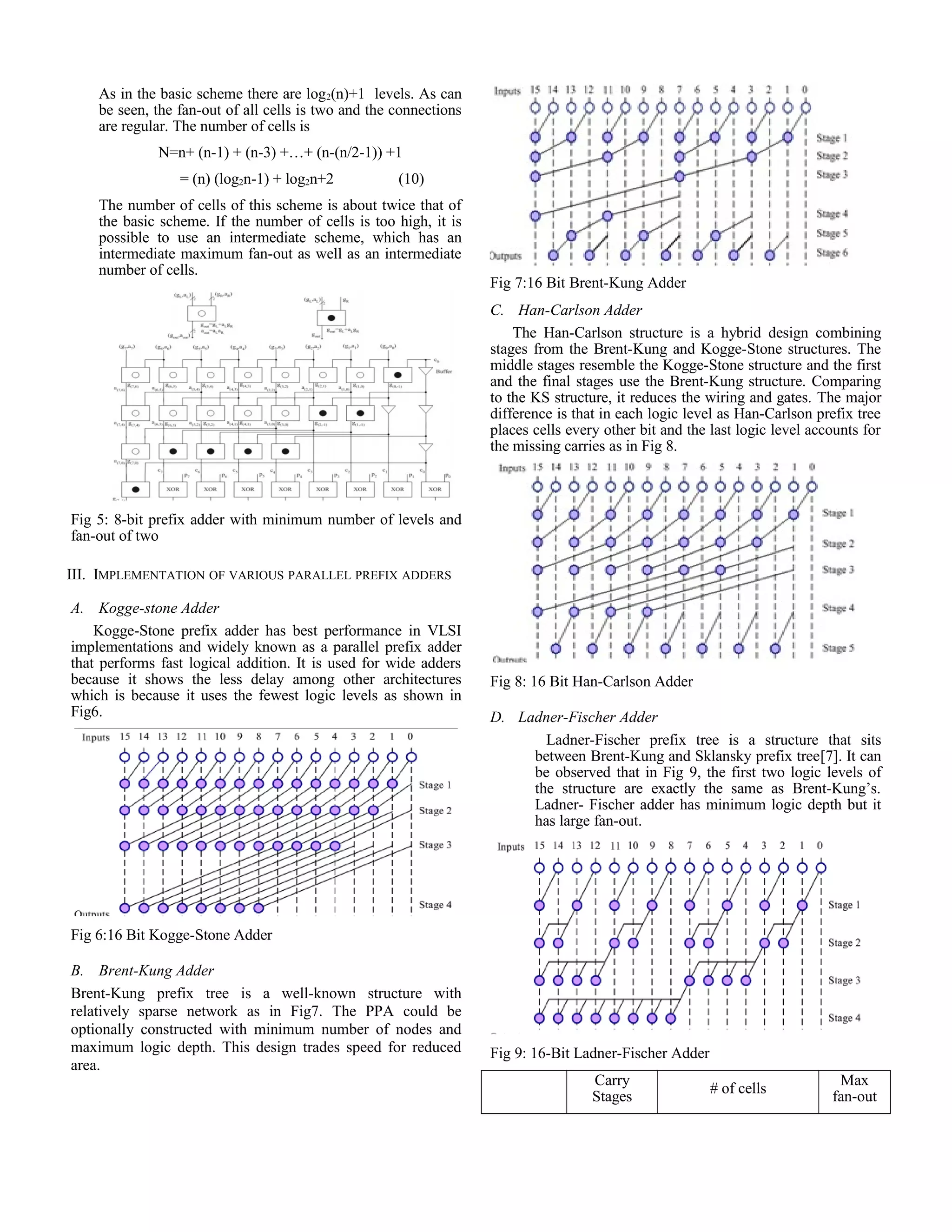 Survey on Prefix adders | DOC