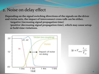 crosstalk minimisation using vlsi | PPTX | Computer Networking | Computing