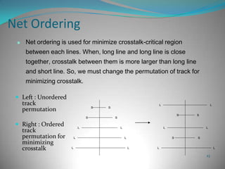 crosstalk minimisation using vlsi | PPTX