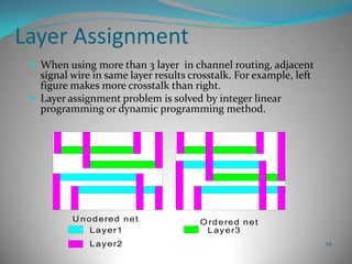 crosstalk minimisation using vlsi | PPTX