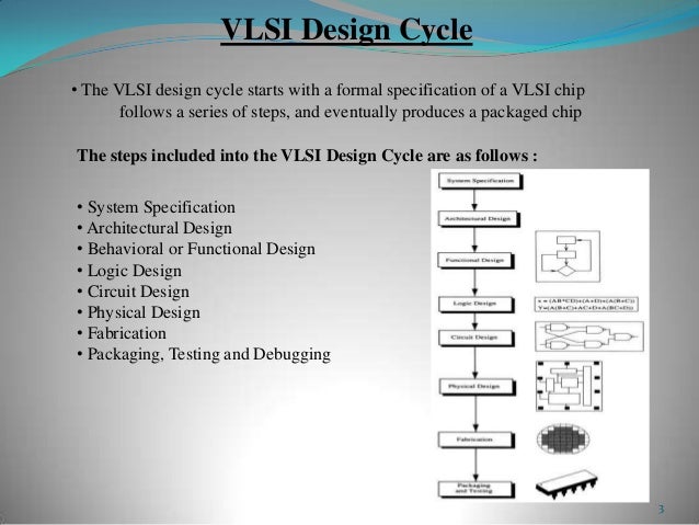 Crosstalk Minimisation Using Vlsi