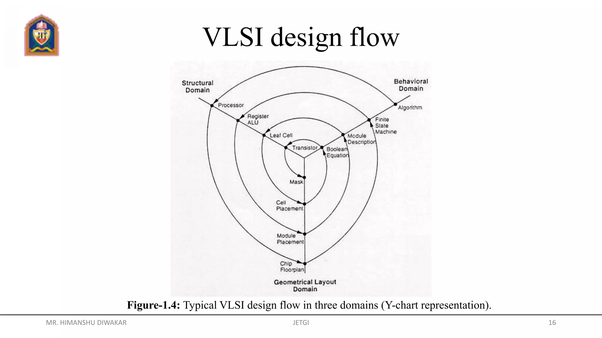 Vlsi design 11 | PPTX