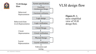 Vlsi design 11 | PPTX