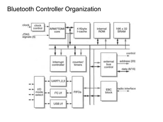 VLSI Bluetooth baseband controller.pptx