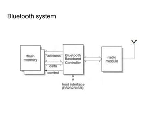 VLSI Bluetooth baseband controller.pptx