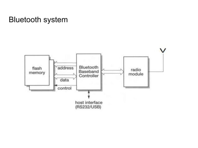 VLSI Bluetooth baseband controller.pptx