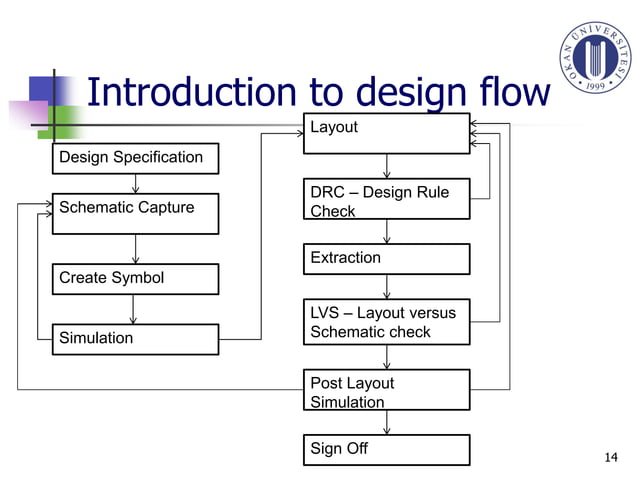 Vlsi cadence tutorial_ahmet_ilker_şin | PDF