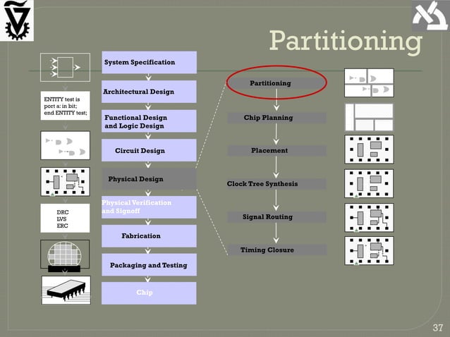 VLSI_CAD_Introductionxxxxxxxxxxxxxxxxxxxxxxxxxxxxxxxxxxxx.pptx