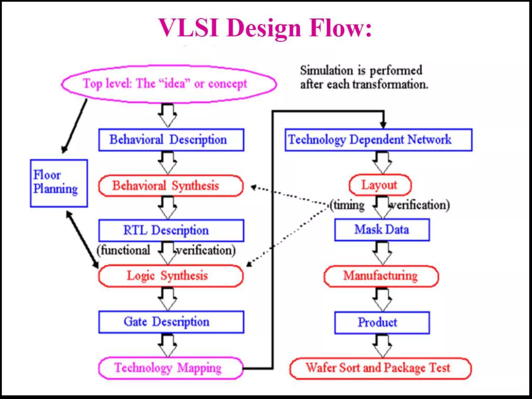 VLSI_chapter1.pptx