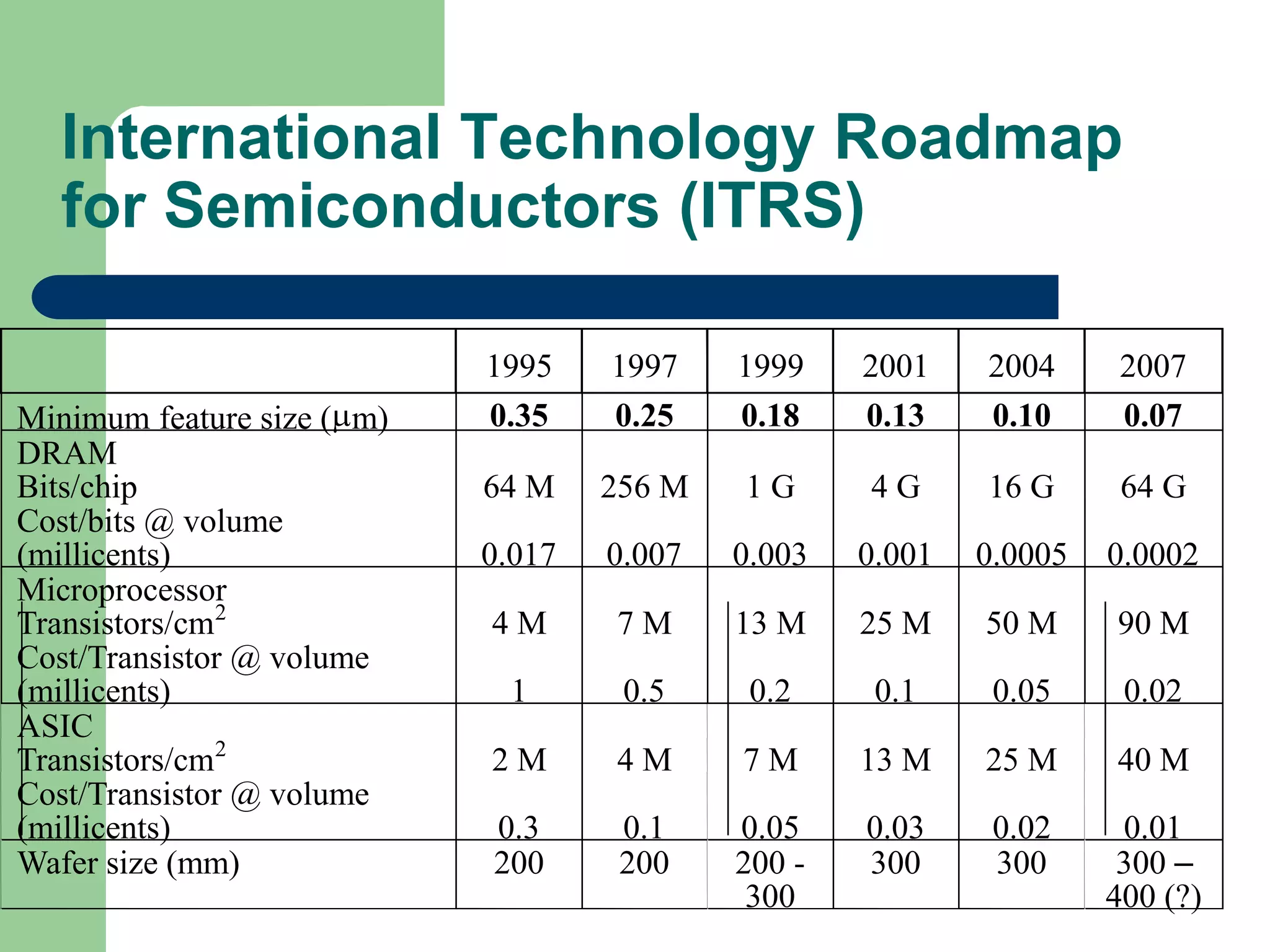 Vlsi Circuit Design Ppt Computing Technology And Computing