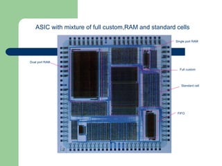 Vlsi circuit design | PPT