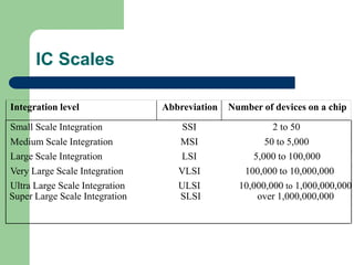 Vlsi circuit design 2 | PPT