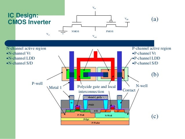 Vlsi circuit design 2