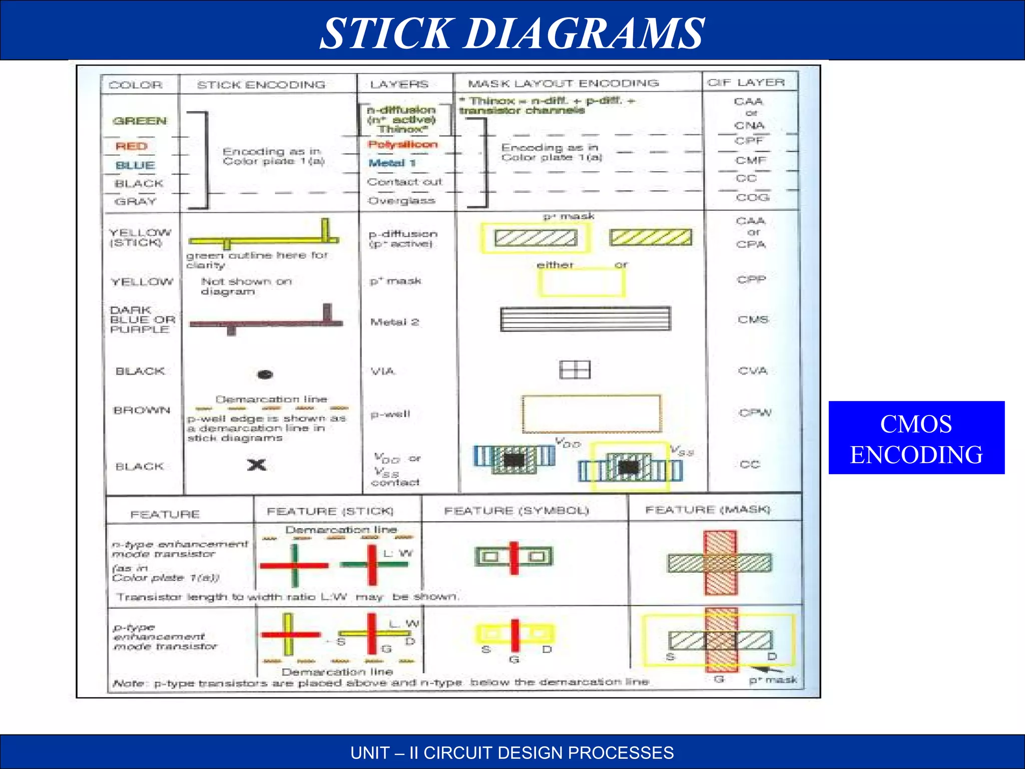 VLSI circuit design process | PPT