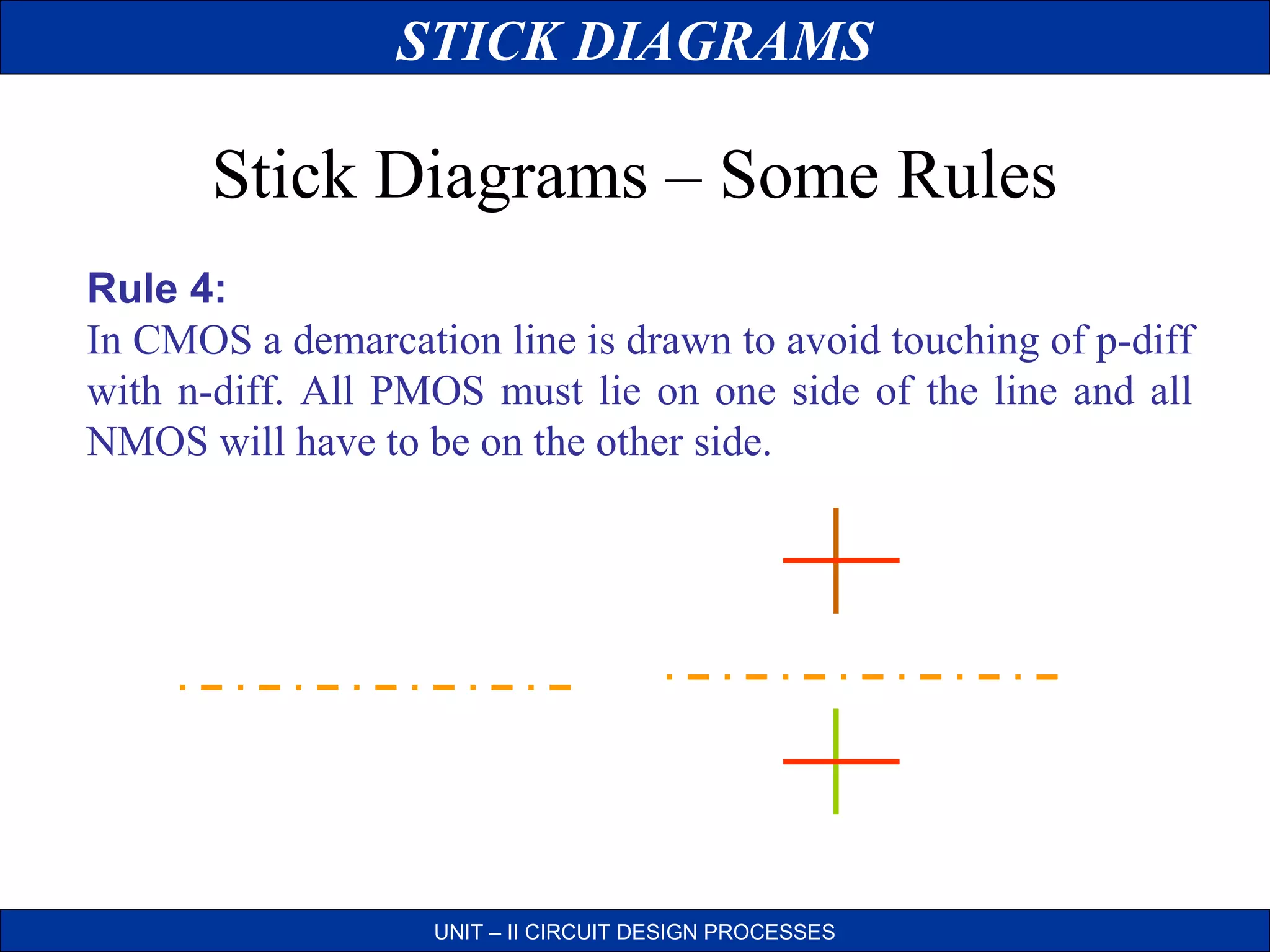 VLSI circuit design process | PPT