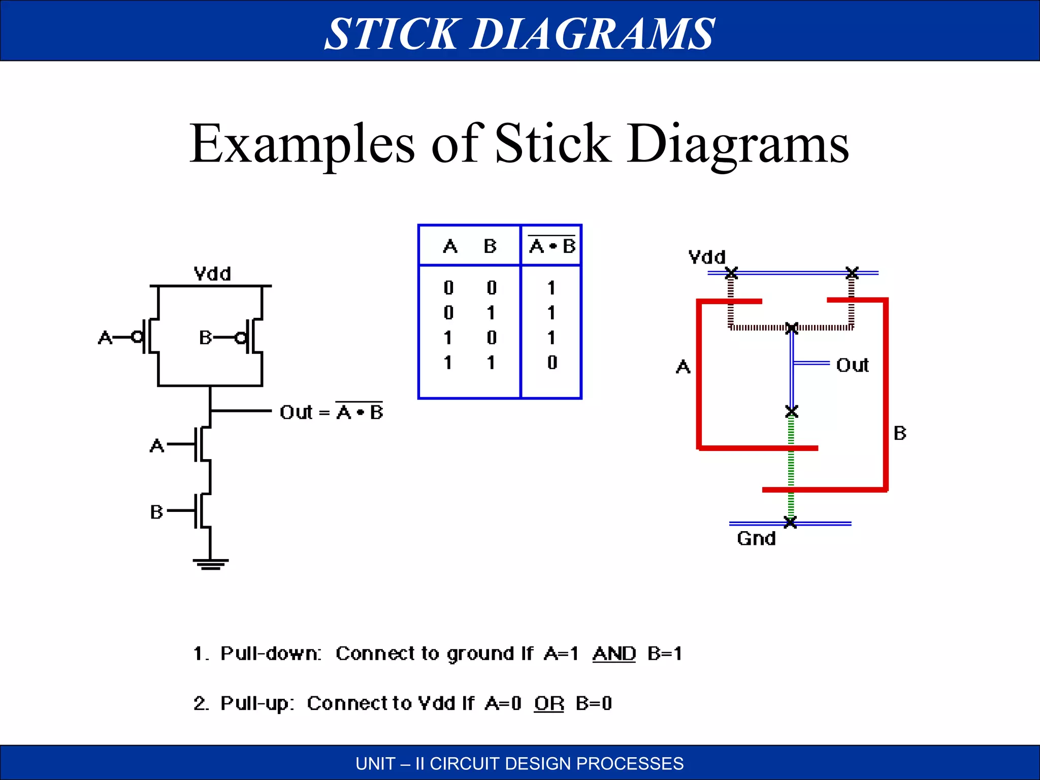 VLSI circuit design process | PPT