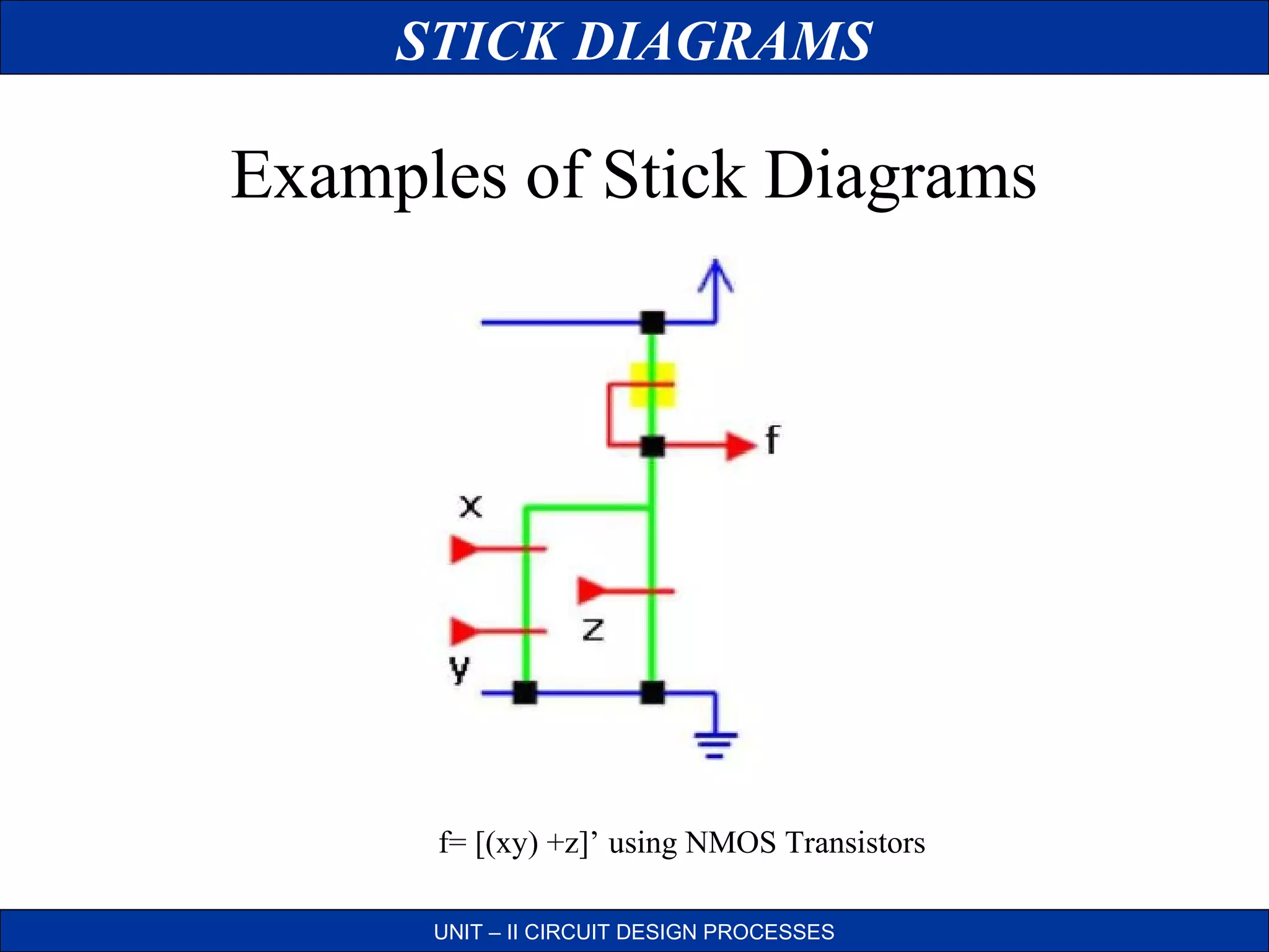 VLSI circuit design process | PPT