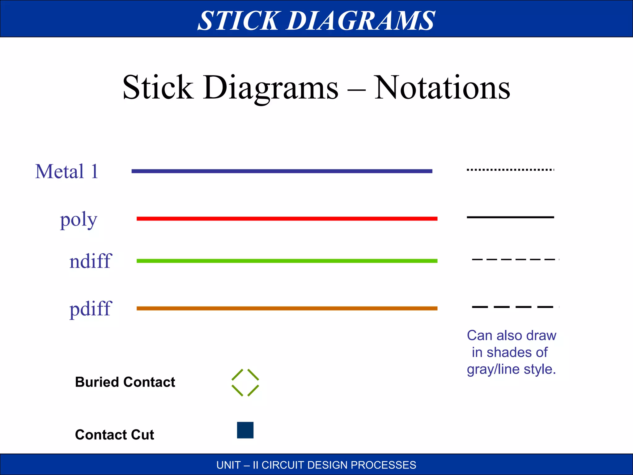 VLSI circuit design process | PPT