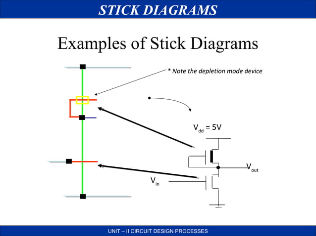 VLSI circuit design process | PPT