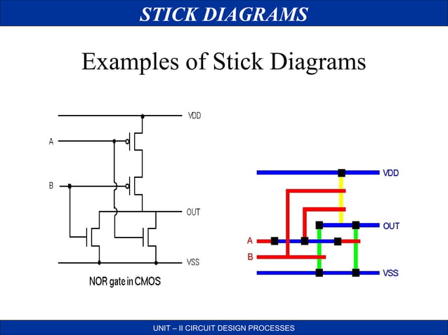 VLSI circuit design process | PPT