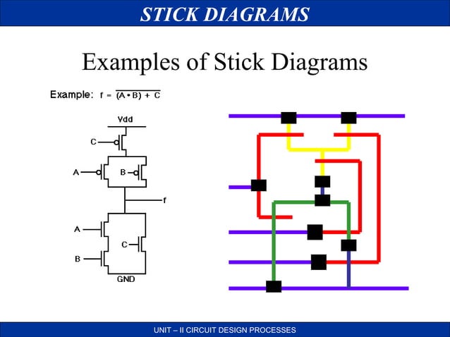 VLSI circuit design process | PPT
