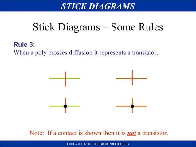 VLSI circuit design process