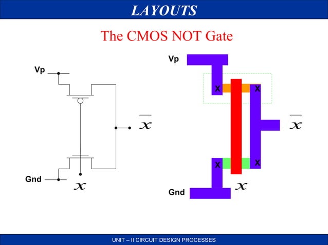 VLSI circuit design process