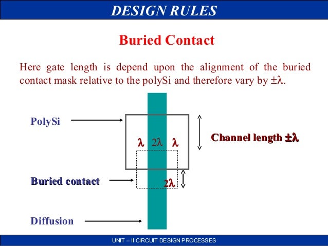 VLSI circuit design process