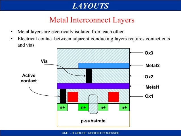 VLSI circuit design process VLSI circuit design process