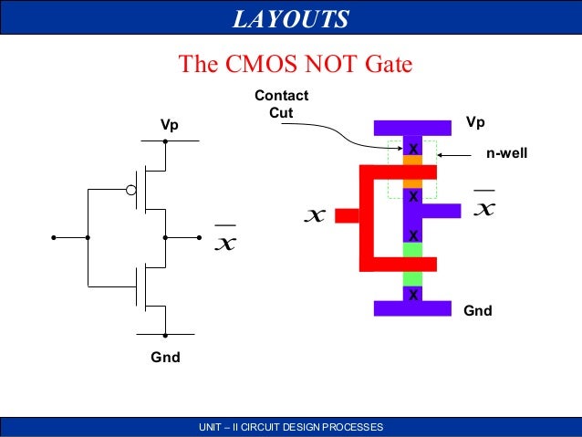 VLSI circuit design process VLSI circuit design process